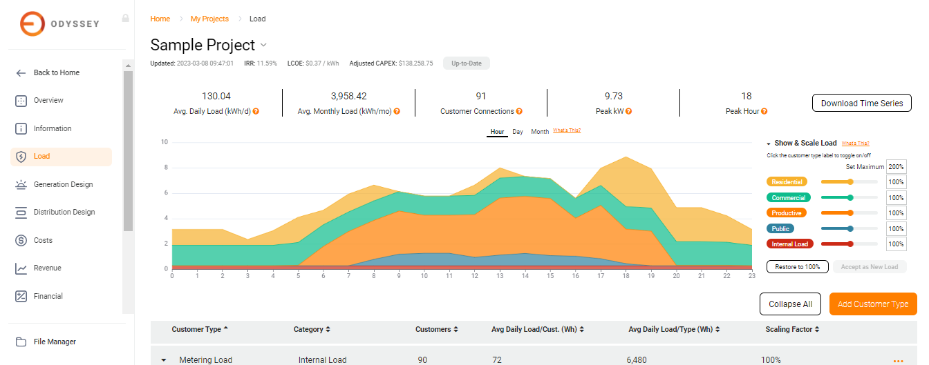 Create your load assessment